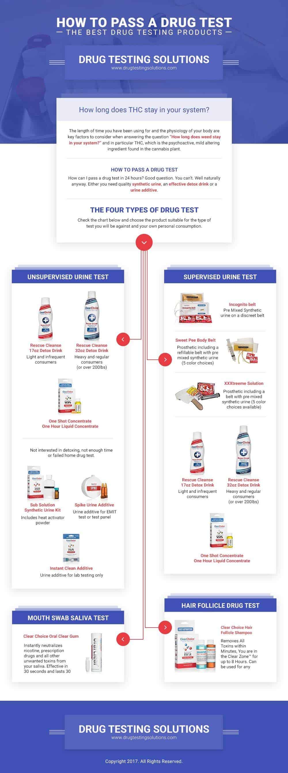 The Best Drug Testing Solutions | How to pass a drug test in 2018 ...